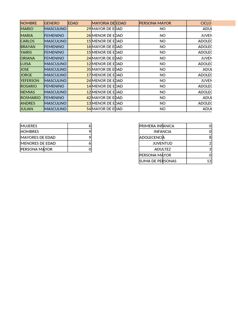 Ejercicio de Sí Anidado | PDF