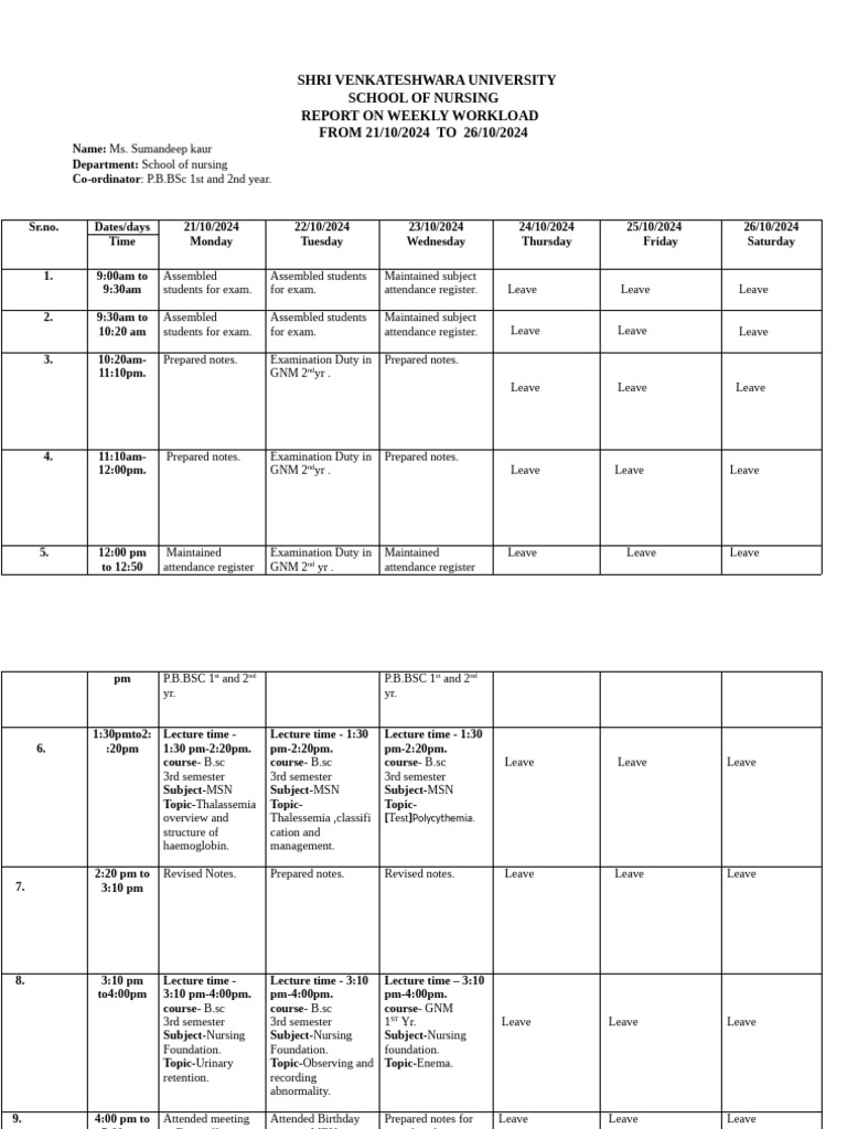 Weekly Report 14:10:2024 To 19:10:2024. | PDF | Academic Term ...