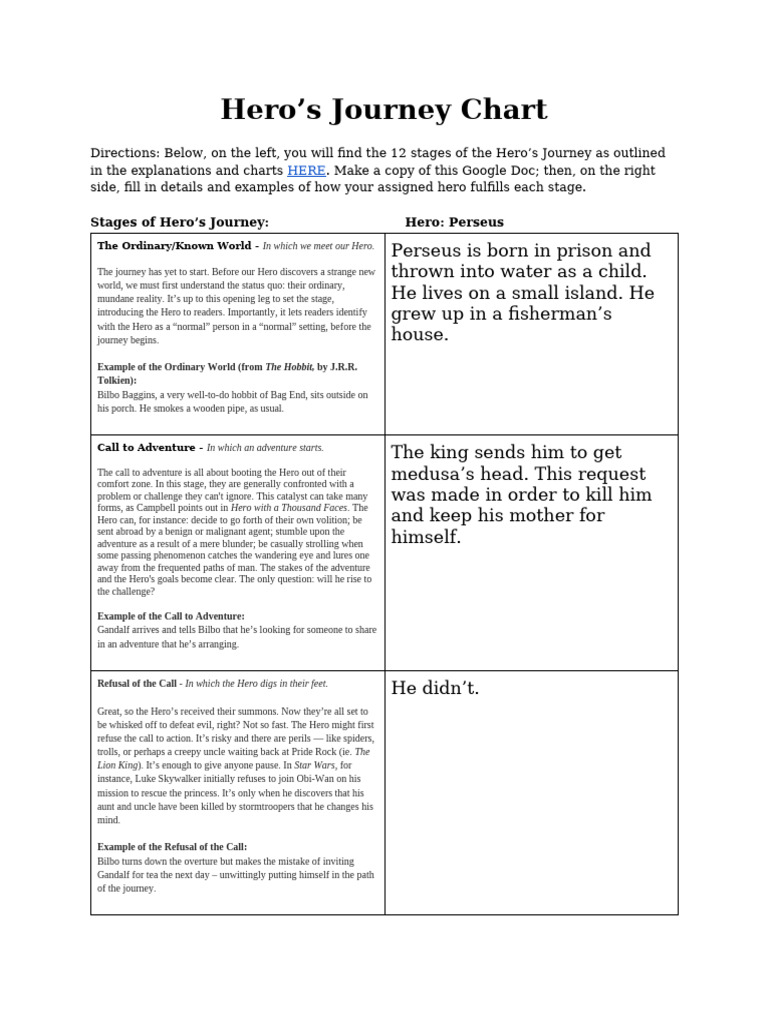 Hero's Journey Chart | PDF | Middle Earth | J. R. R. Tolkien