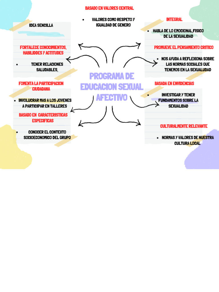 Organizador Gráfico Sobre Idea Principal Doodle Multicolor | PDF ...