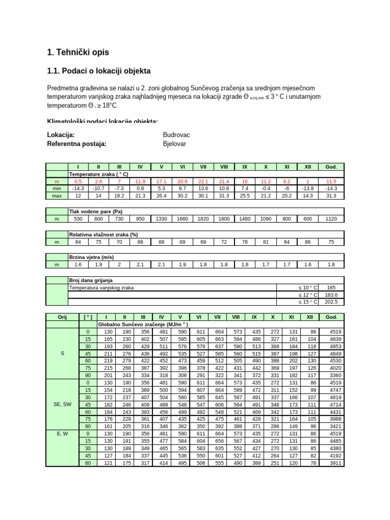 Umetak Za Fiziku - Danijel Hrpalo | PDF