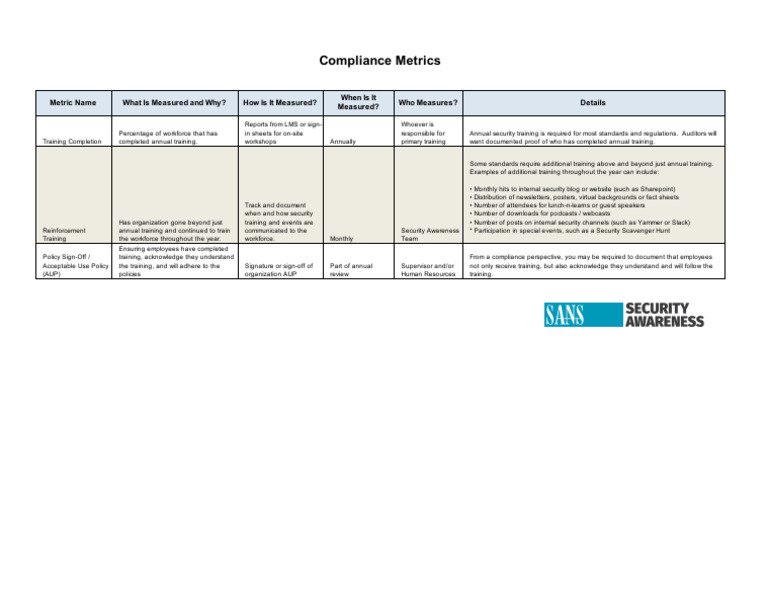 Stage02 03 Metrics Compliance | PDF | Business