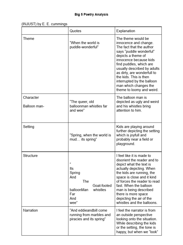 E.E. Cummings' "Injust" Poetry Analysis | PDF | Poetry
