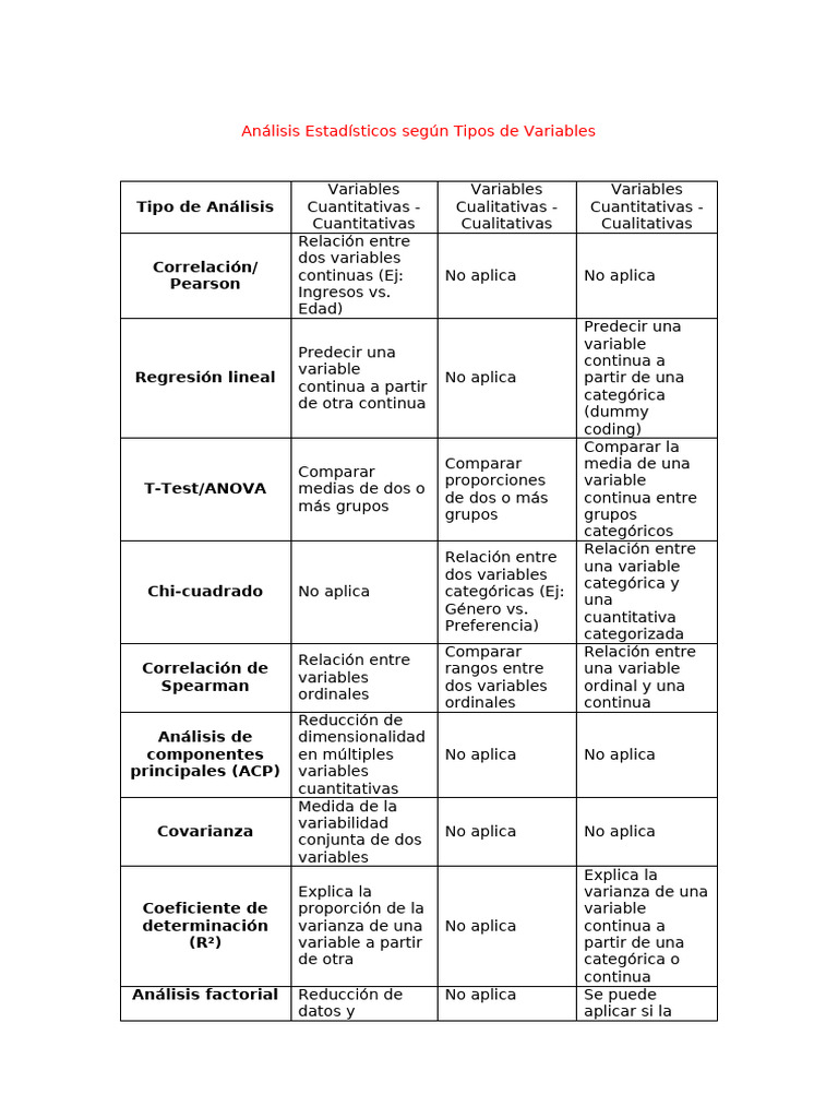 Análisis Estadísticos según Tipos de Variables | PDF | Análisis de ...