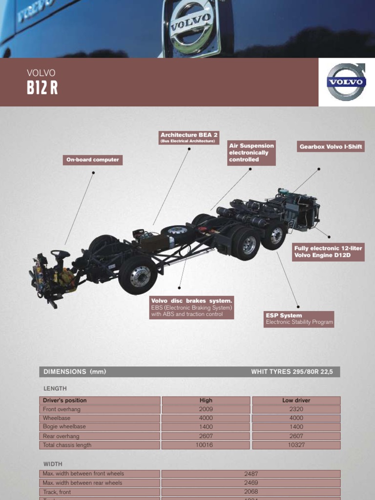 B12R (Specifications) | PDF