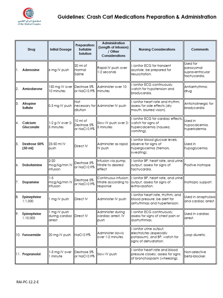 RAI PC 12.2 E Crash Cart Medications Guidelines | PDF | Intravenous ...