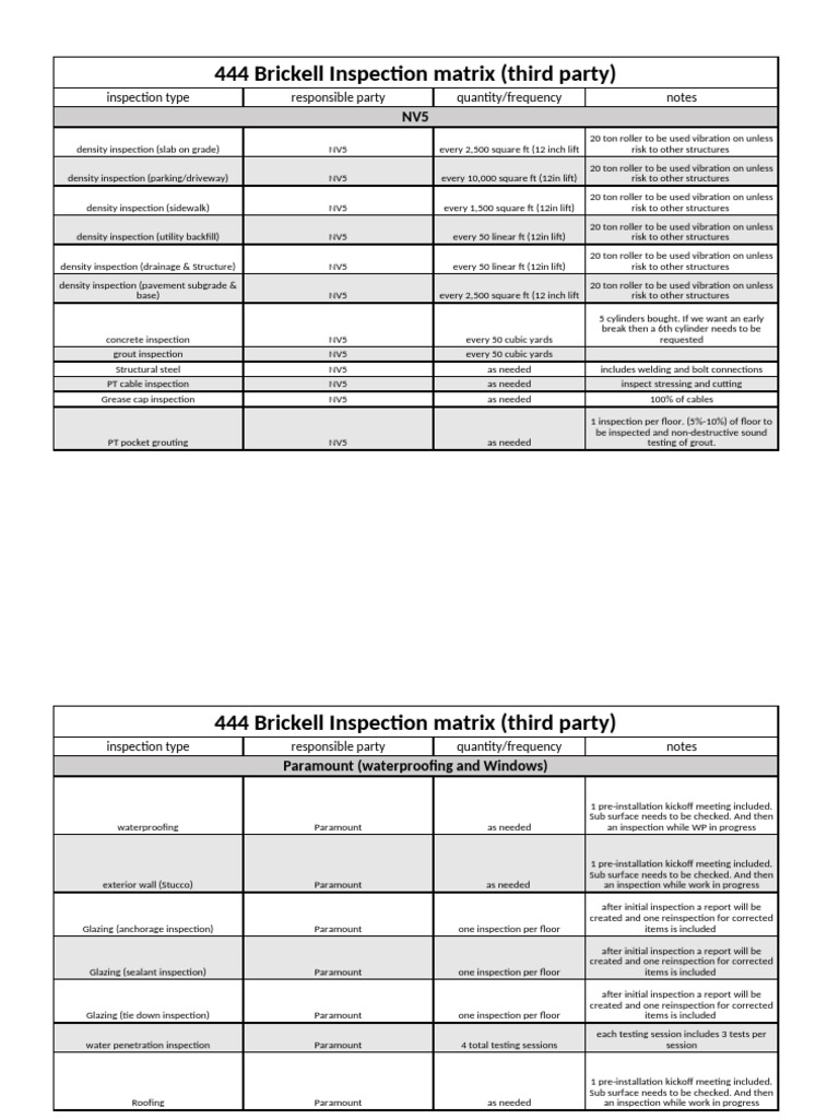 Inspection Matrix | PDF | Storm Drain | Toilet
