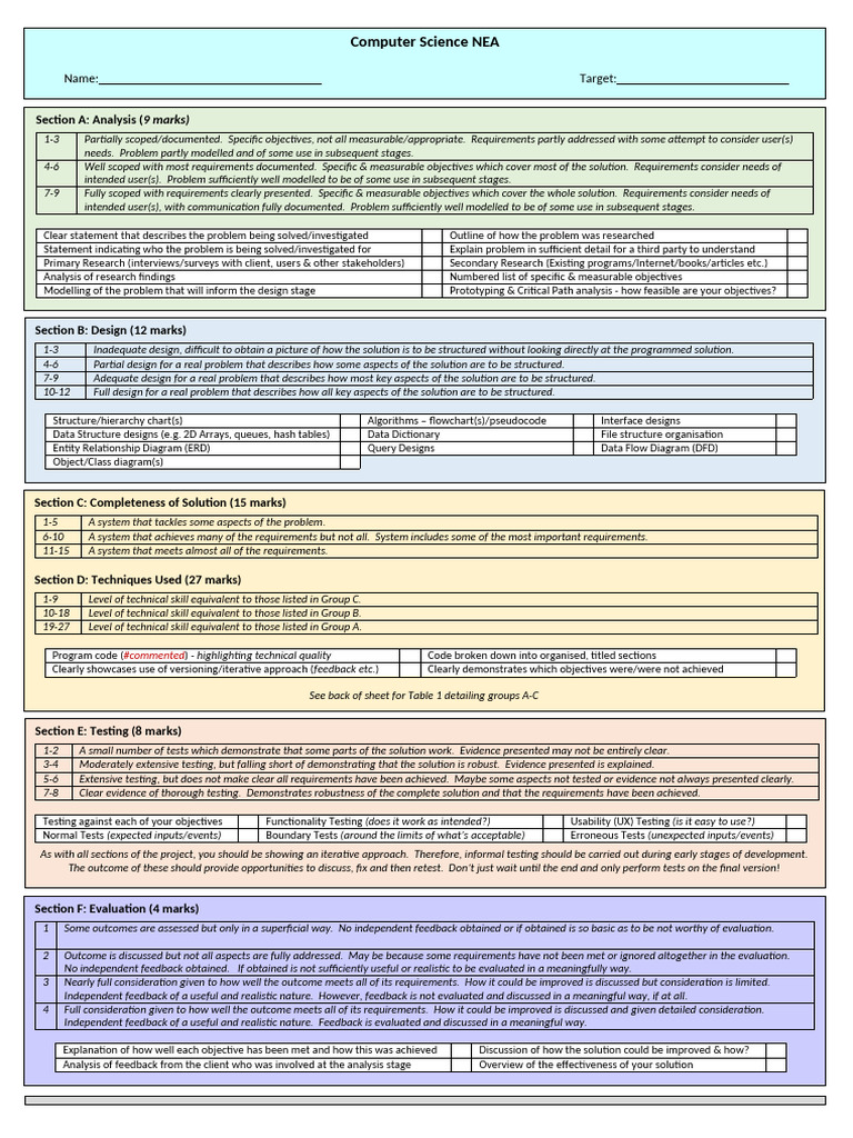 A Level Computer Science NEA Checklist | PDF | Software Testing | Databases