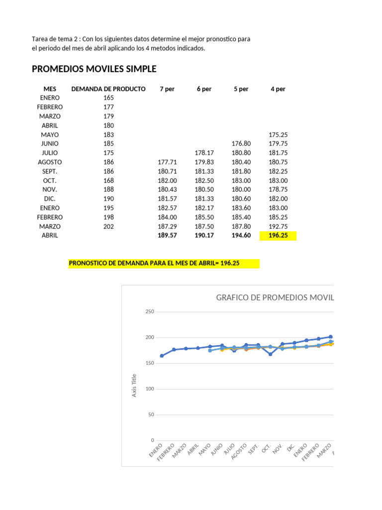 Tarea U.2 - DCS | PDF