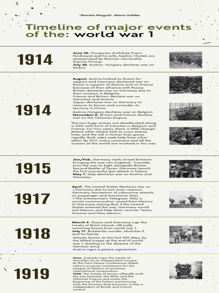 Orange Photo Clean & Corporate Organization History Timeline ...