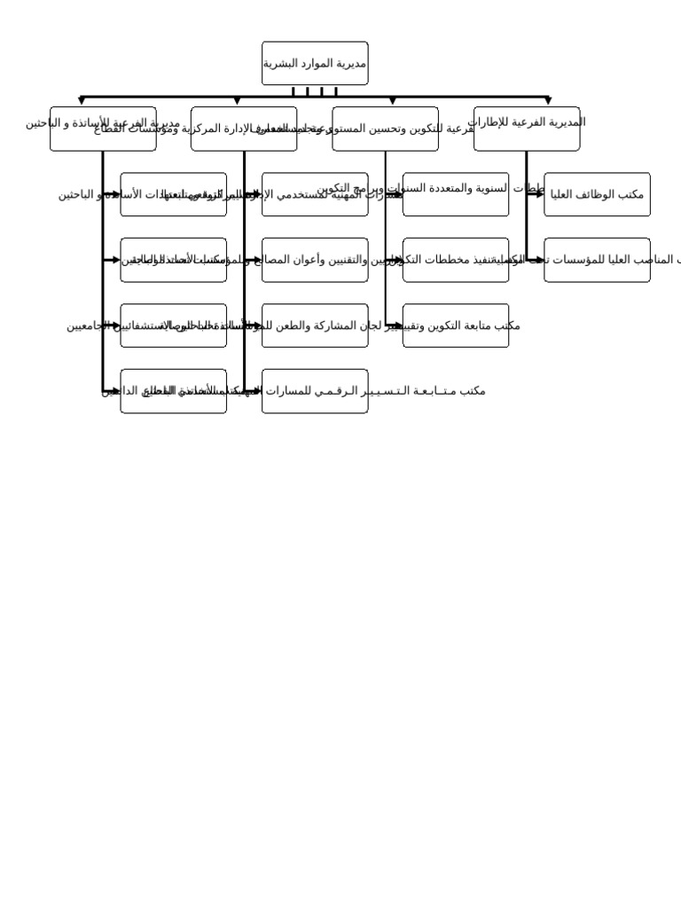 Nouveau Document | PDF