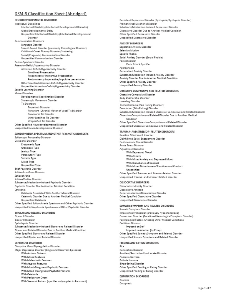 DSM-5 Classification Sheet | PDF | Mental Disorder | Sleep Disorder