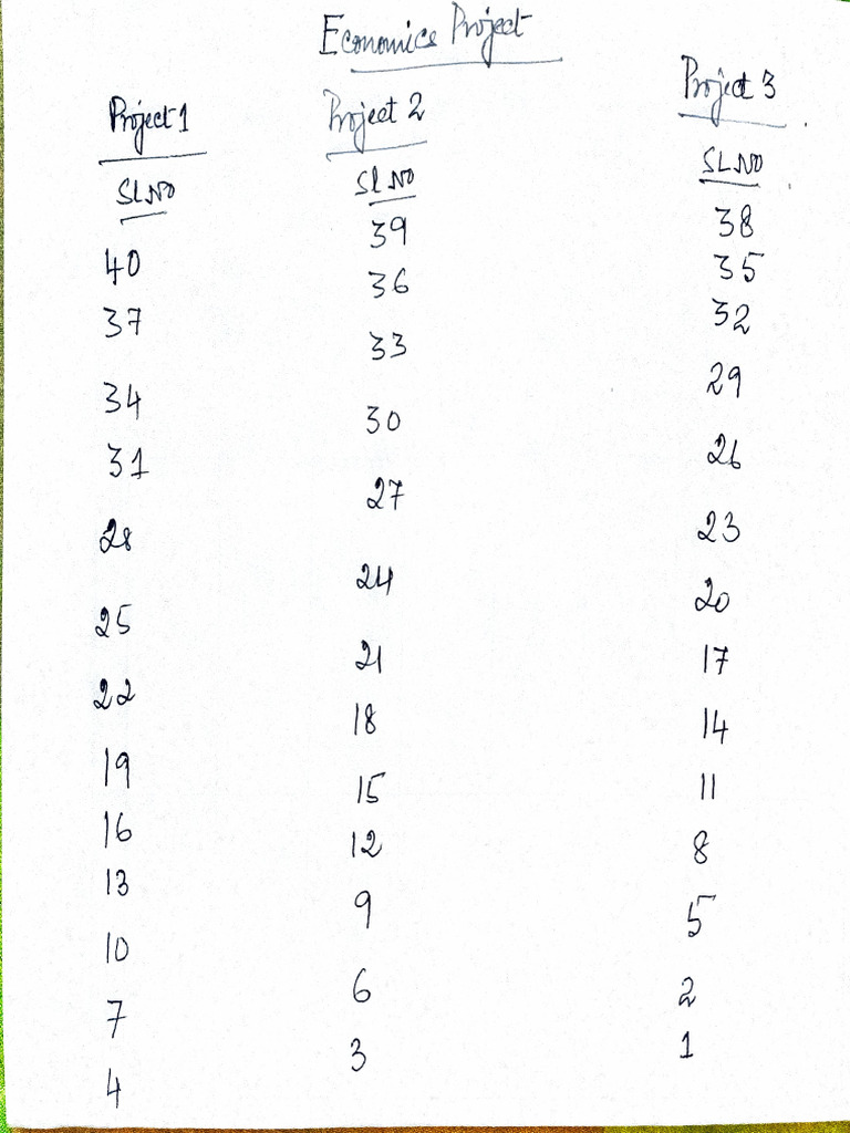 Economics Project | PDF