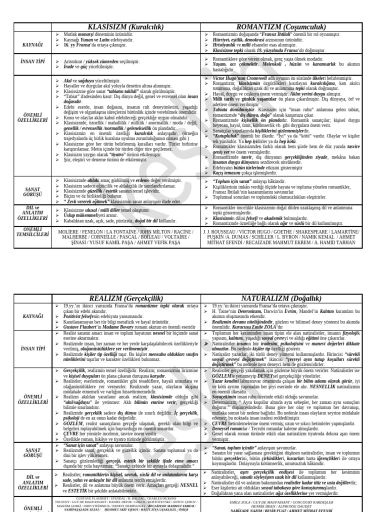 Edebi̇ Akimlar | PDF