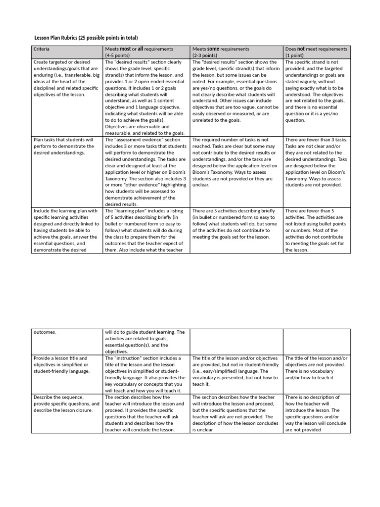 Lesson Plan Rubric | PDF | Rubric (Academic) | Learning
