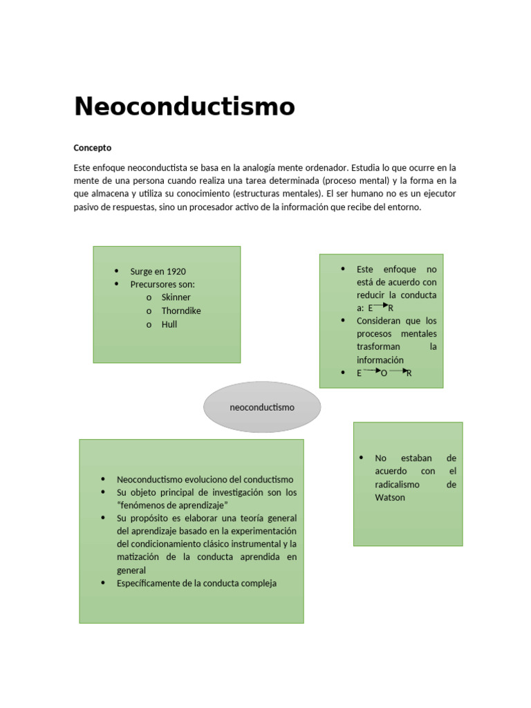 1.2esc.7 Neoconductismo Tema 18 | PDF | Behaviorismo | Mente