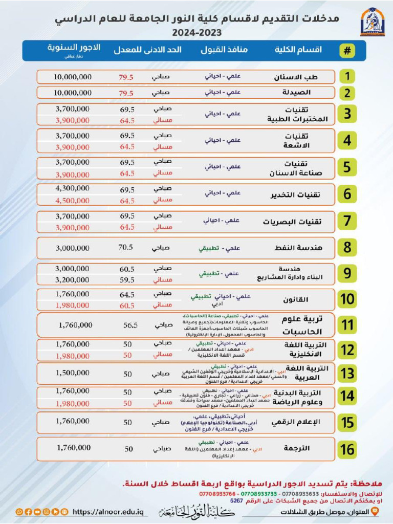 Minimum Limits | PDF