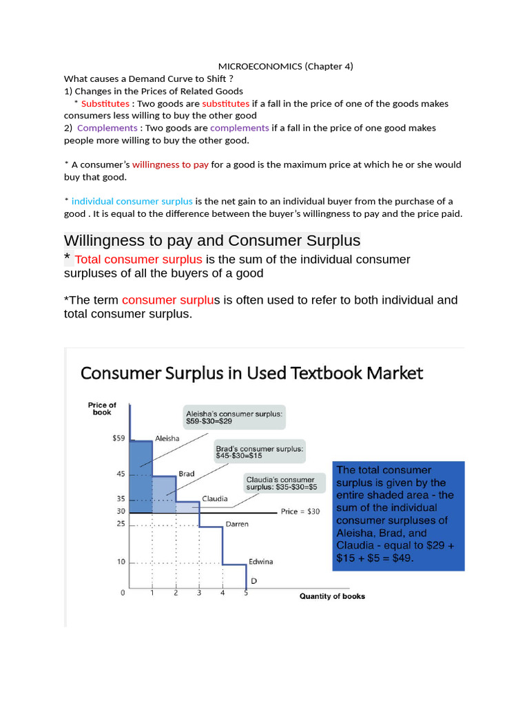 Microeconomics (Chapter 4) | PDF | Economic Surplus | Market (Economics)