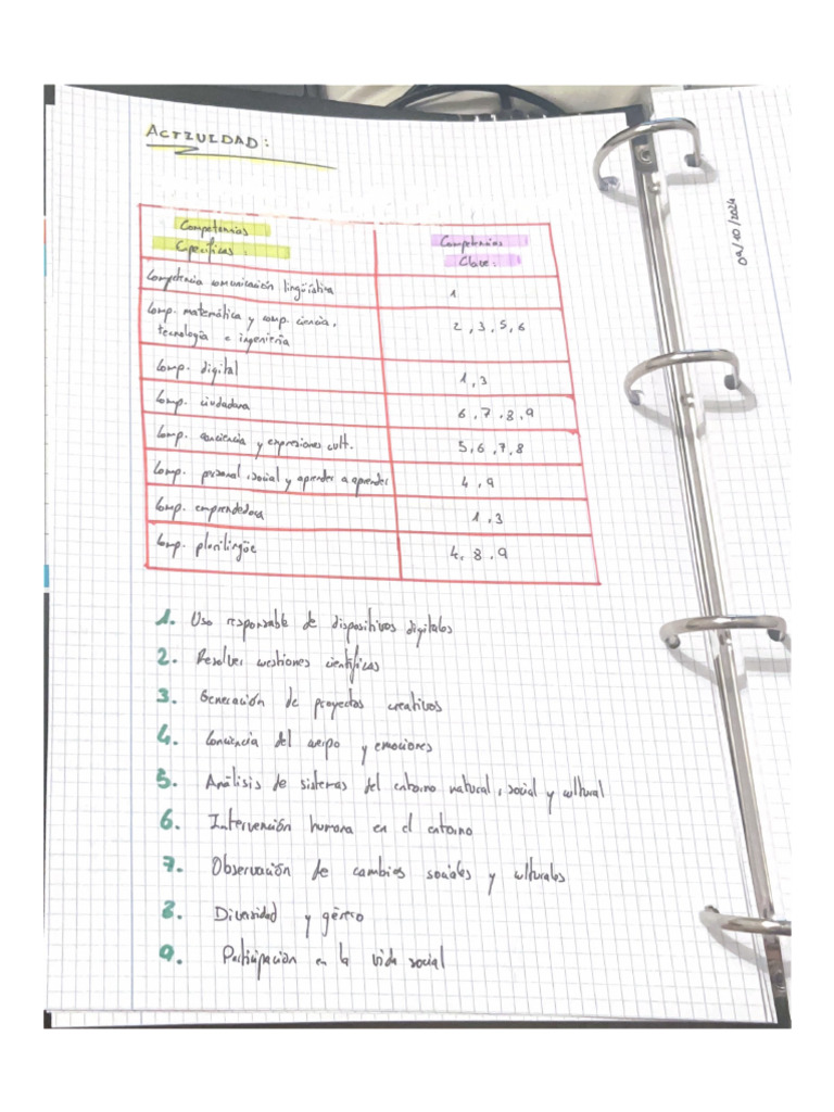 Esquema Sociales 3 | PDF