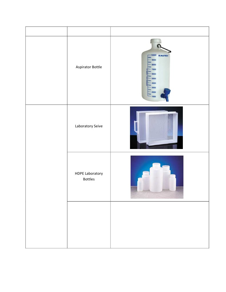 Lab Equipments | PDF | Wellness | Science & Mathematics