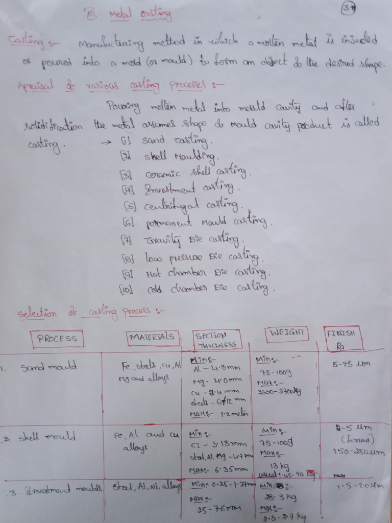 DFM Unit 3 | PDF