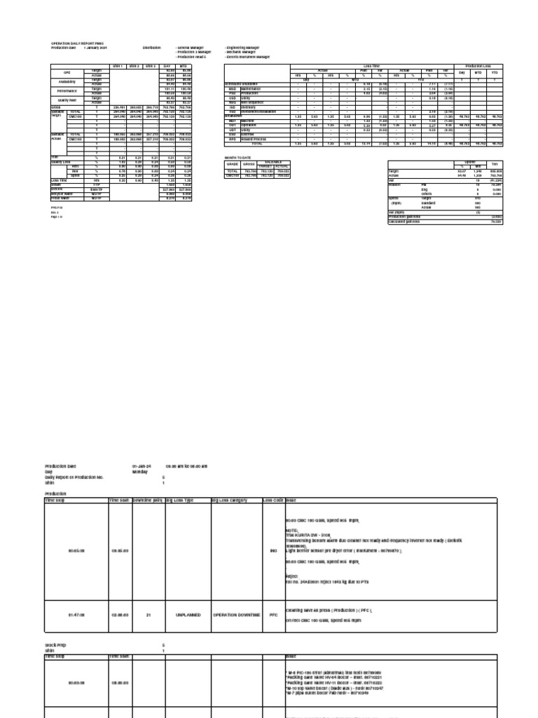 ODR PM 05 TGL 01 Jan 2024 | PDF | Papermaking | Paper