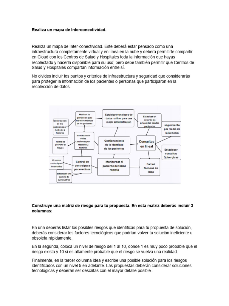 Mapa de Interconectividad | PDF | Computación en la nube | Informática