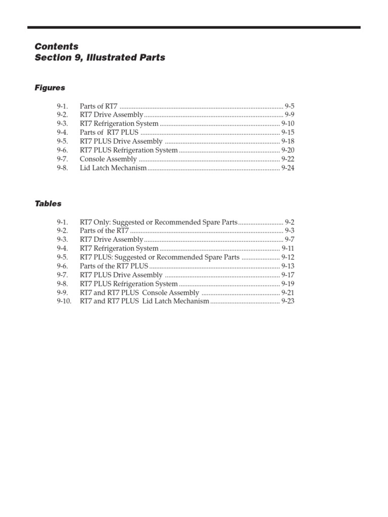 Sorvall RT7 Parts List | PDF | Screw | Manufactured Goods