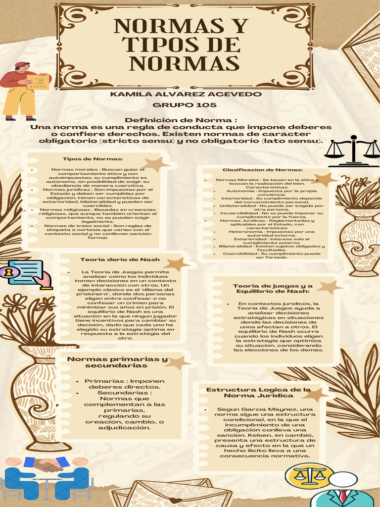 Normas y Tipos de Normas | PDF | Teoría de juego | Justicia