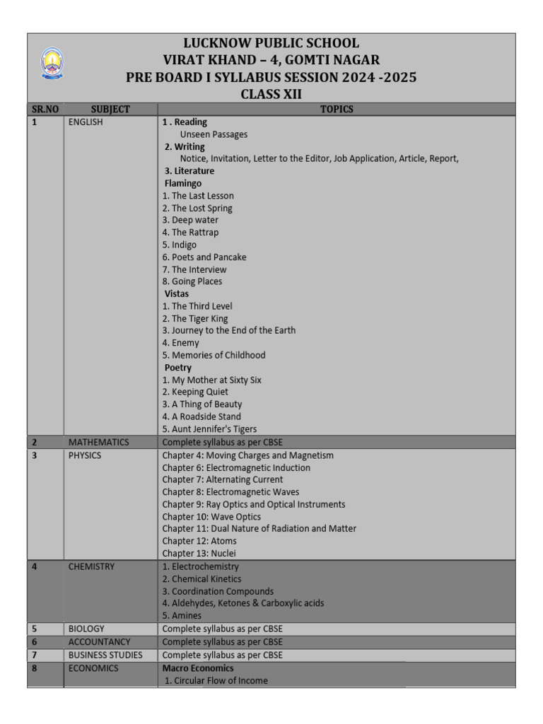 Class Xii Pre Board I Syllabus 2024 - 2025 | PDF | Economies | Economy ...
