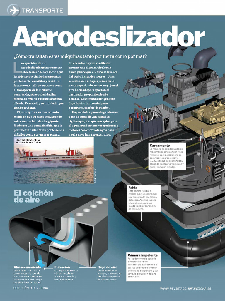 Aerodeslizador - Cómo Funciona | PDF