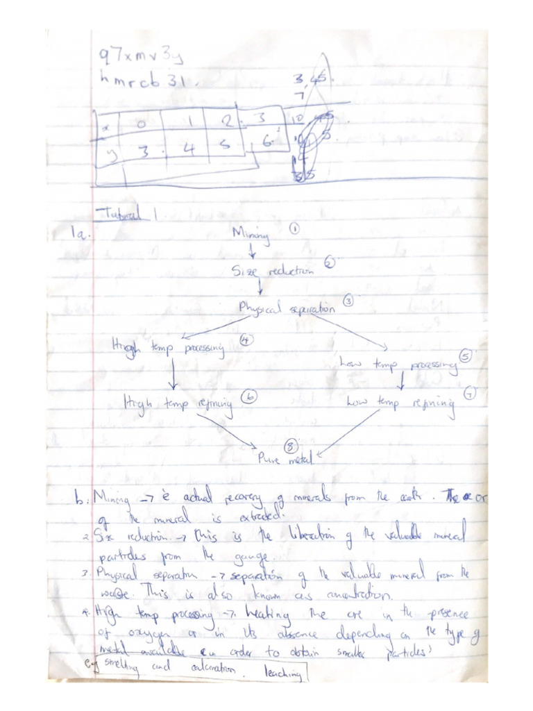 Scanned Documents | PDF