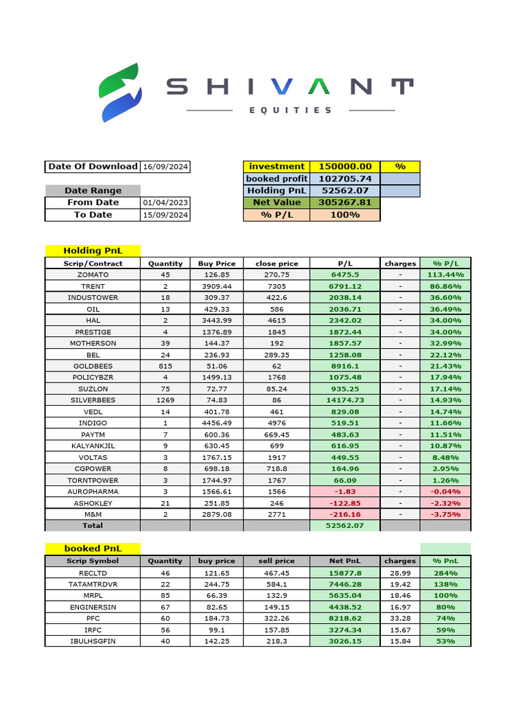 Pms Report Last 16 Month | PDF | Pricing | Market (Economics)