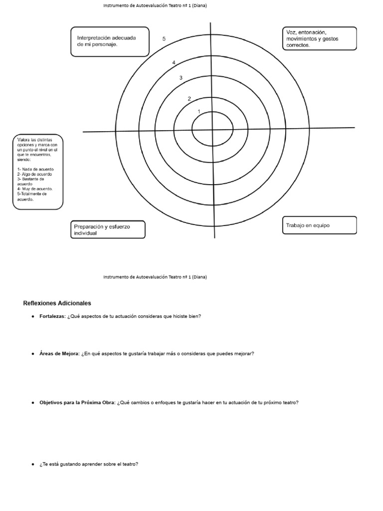 Diana de Autoevaluacion | PDF | Crecimiento personal y profesional | Arte
