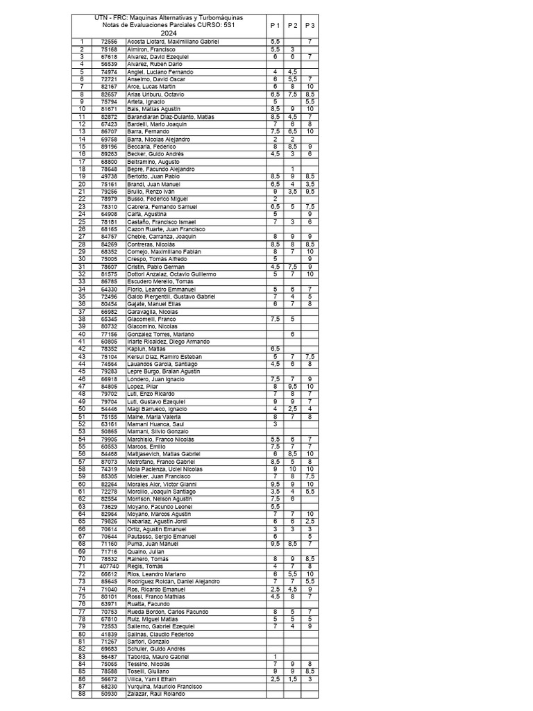 MAyTM 2024 5S1-NOTAS | PDF
