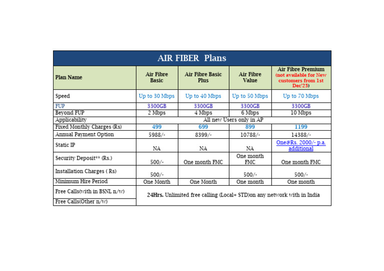 BSNL Air Fibre Plans Overview | PDF