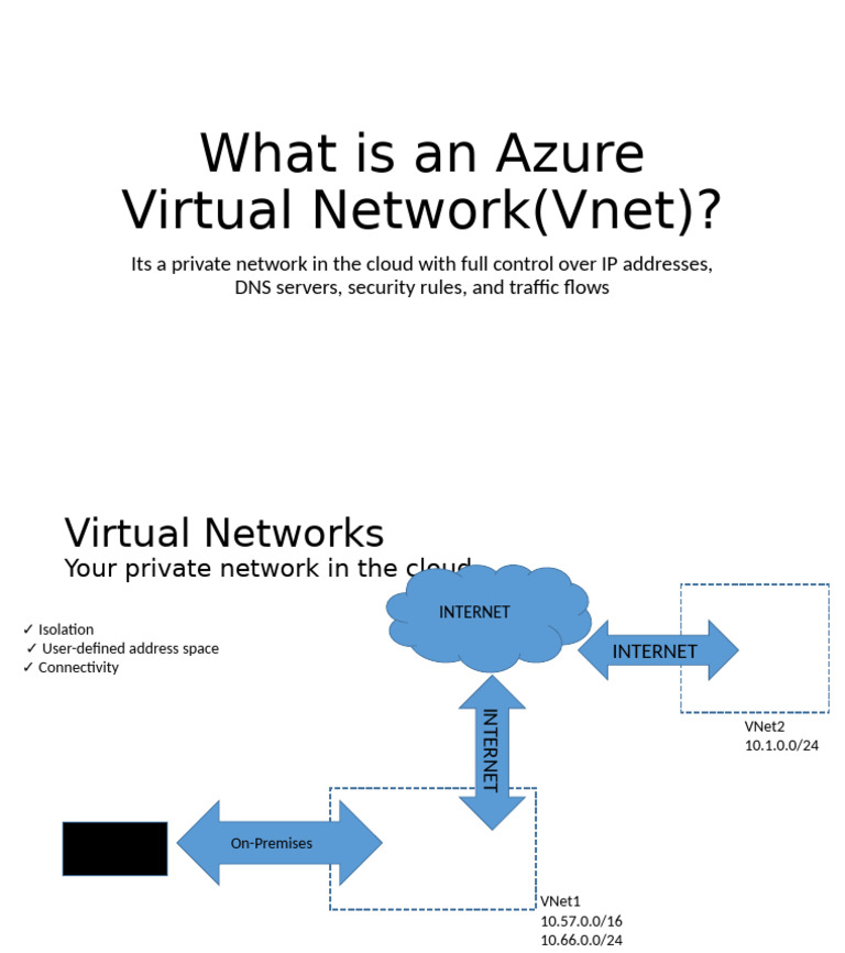 Azure Virtual Network (Vnet) | PDF