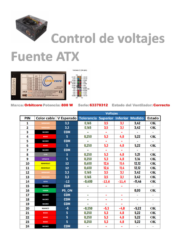 MODELO Control de Voltajes Fuente ATX | PDF