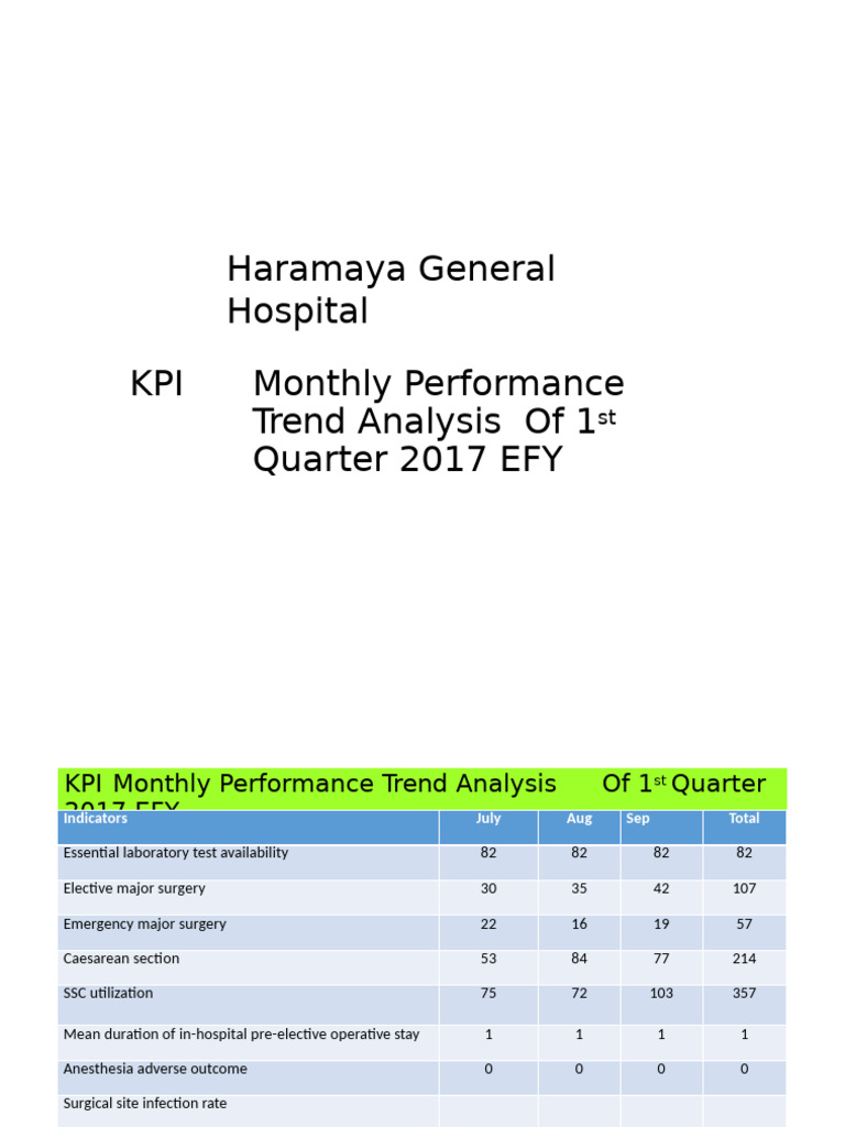 KPI Monthly Performance Trend Analysis of 1st Quarter 2017 EFY | PDF ...