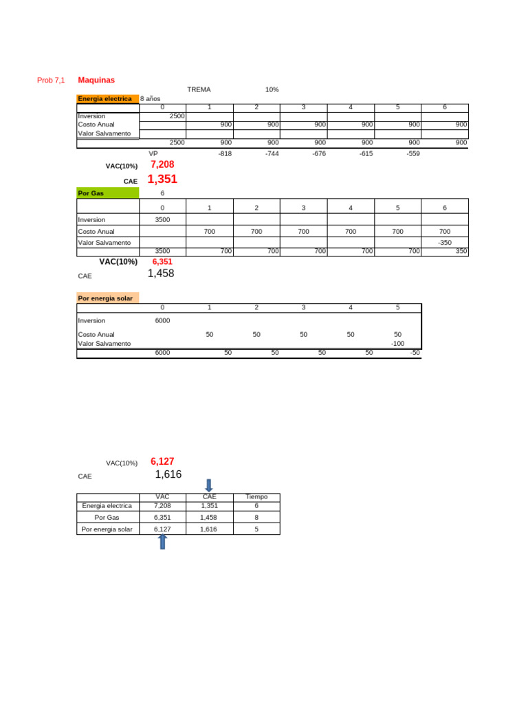 Formato de Ejercicios | PDF | Inversiones