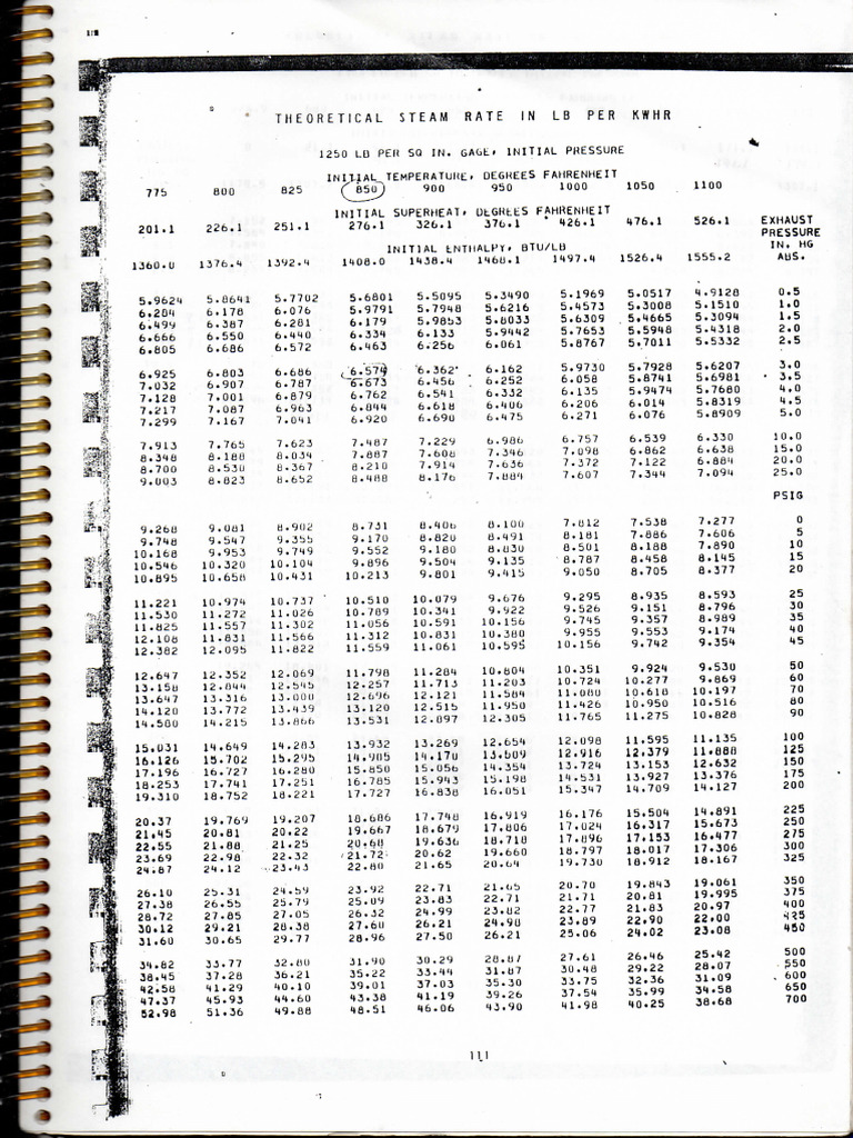 Theoretical Steam Rate Tables - Parte 07 | PDF