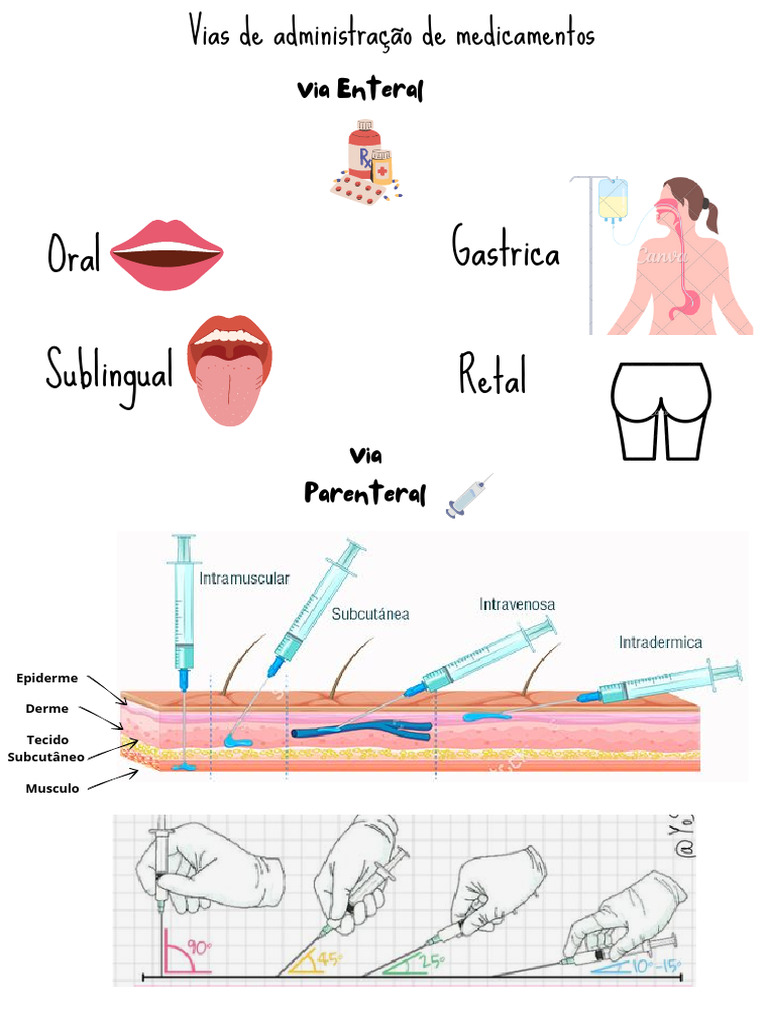 Vias de administração de medicamentos | PDF