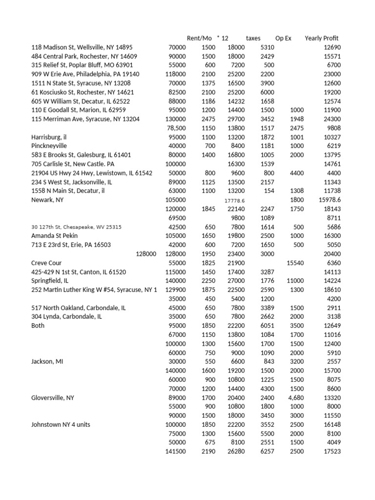 RE Investment Chart | PDF