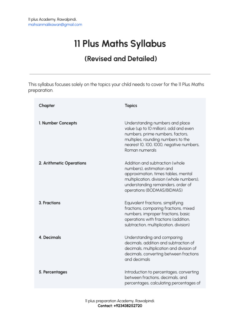 11 Plus Detailed Maths Syllabus CGP Bond | PDF | Area | Numbers