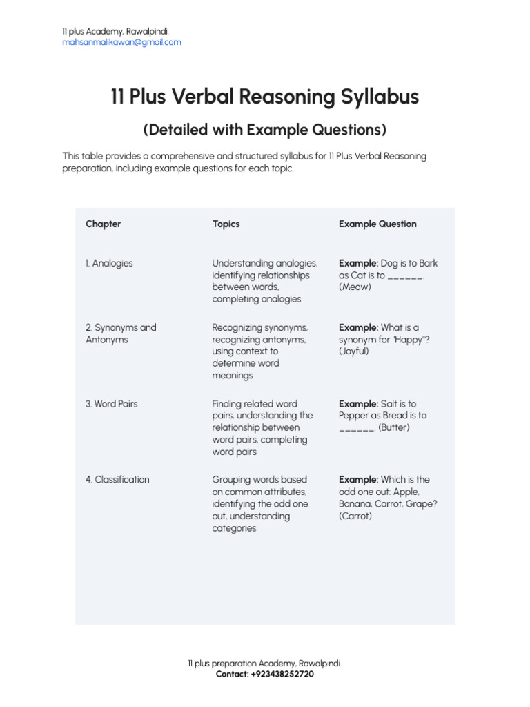 11 Plus Detailed Verbal Reasoning Syllabus CGP Bond | PDF | Argument ...