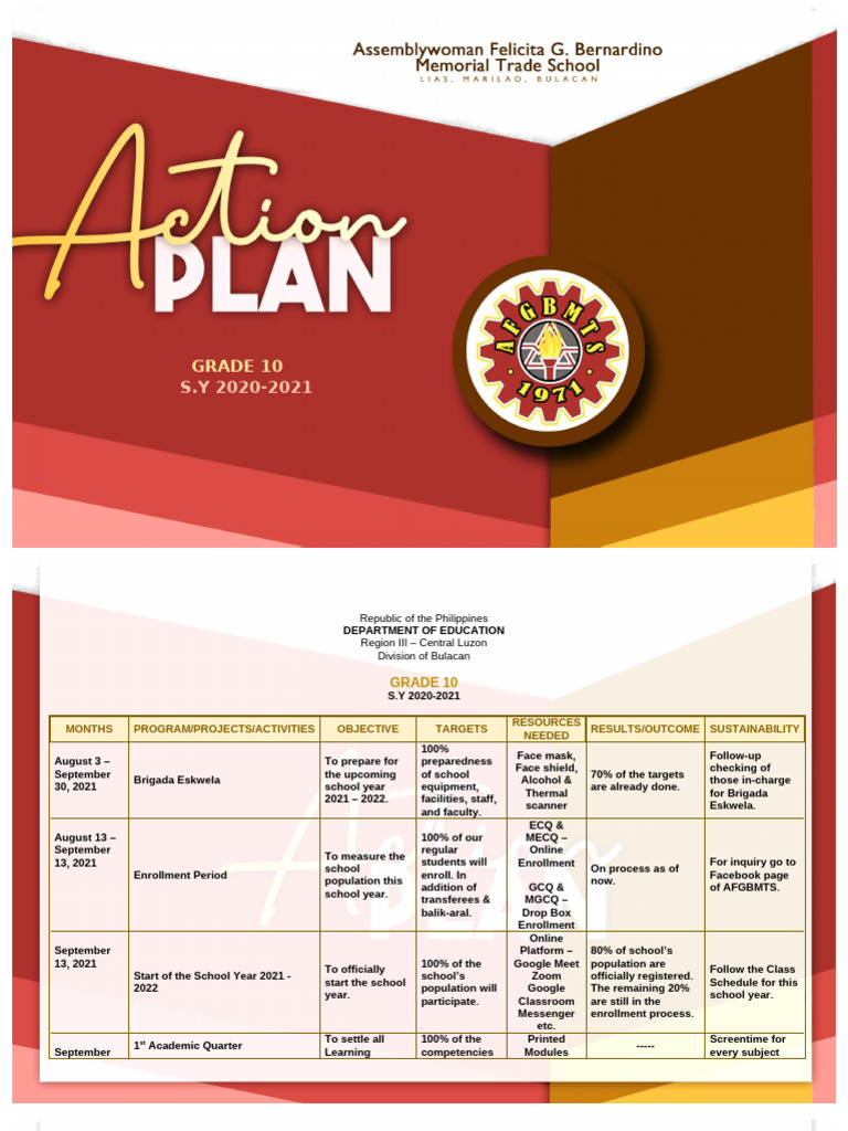 Grade 10 School Year Plan 2021-2022 | PDF