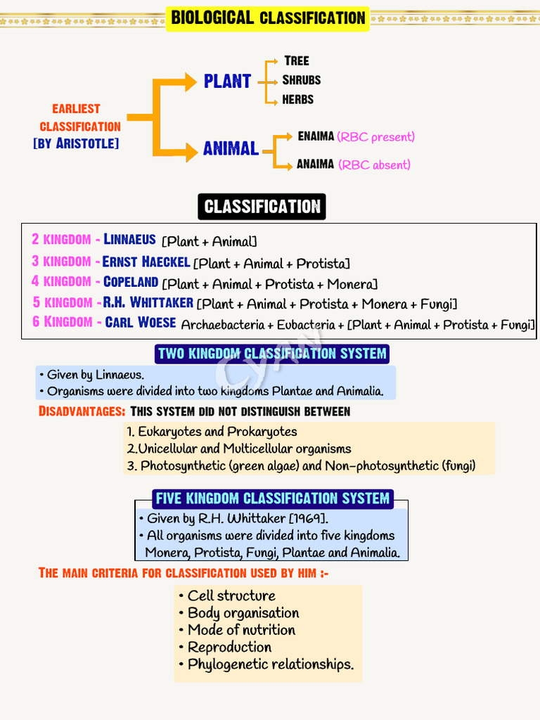 Biological Classification Short Notes 1 | PDF | Fungus | Virus