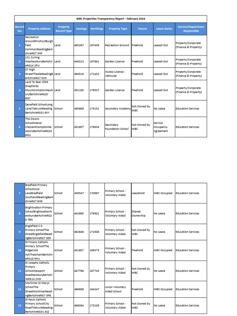WBC Website Transparency Report 01.02.2024 | PDF | Law And Economics ...