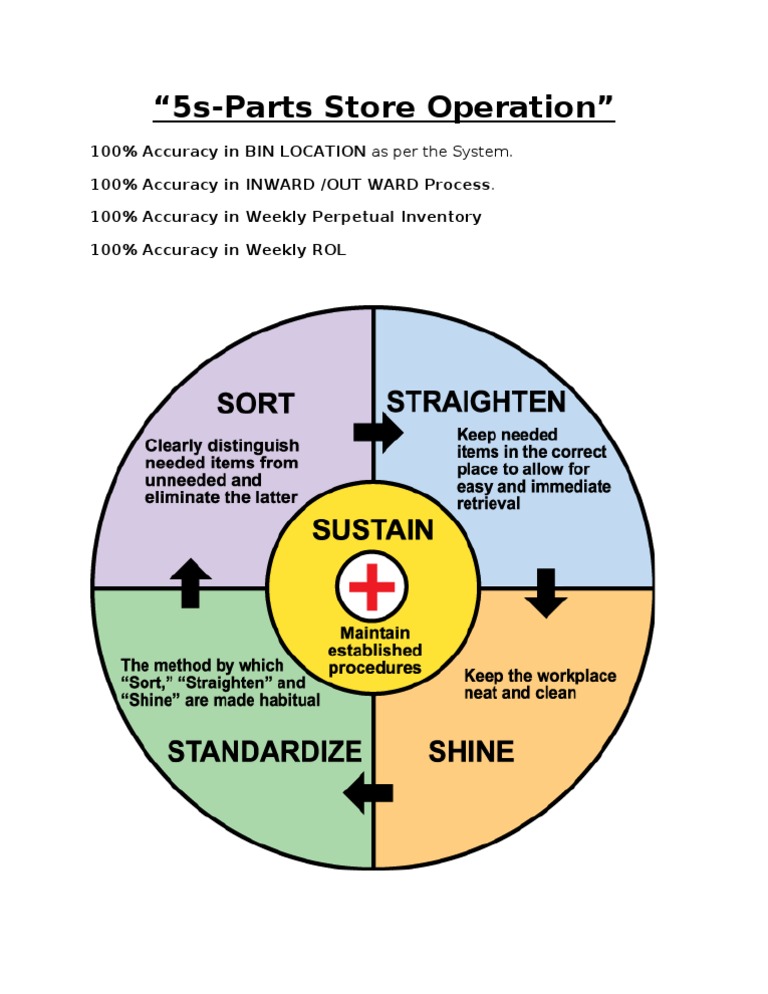 5s Implementation | PDF