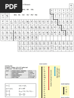 Common Oxidation Numbers Chart | PDF
